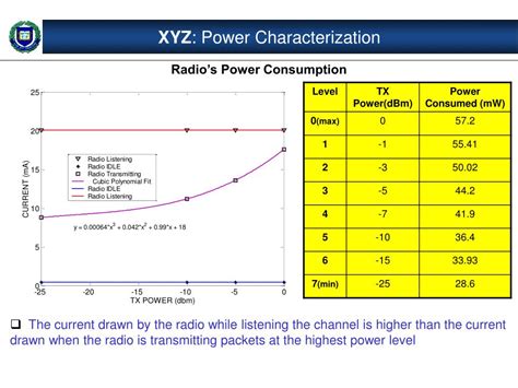 ppt xyz a motion enabled power aware sensor node platform for distributed sensor node