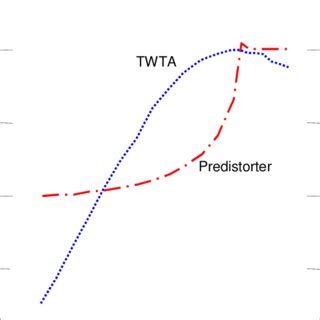 Input And Output Phase Relationship Of The PD Using Extension Of Download Scientific Diagram