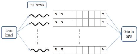 Exploit Multiple Cores And Threads Of CPU Download Scientific Diagram