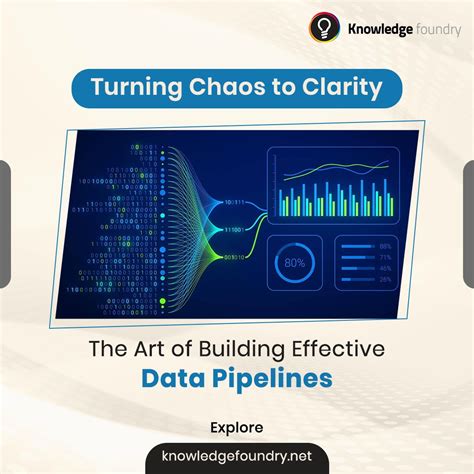 How Knowledge Foundry Helps Businesses With Data Quality Knowledge Foundry Business Solutions