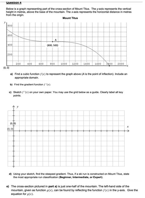 Solved Question 4 Below Is A Graph Representing Part Of The