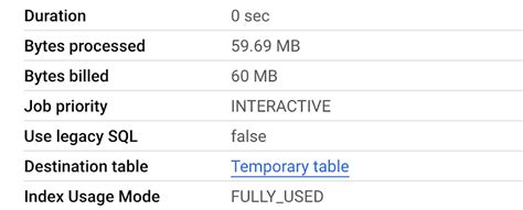 BigQuery Optimization With Search Indexes Expanded Preview Google Cloud Blog