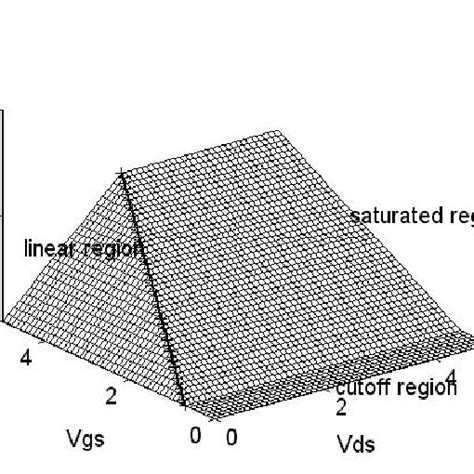 Piecewise Linear Ideal Diode Model Download Scientific Diagram
