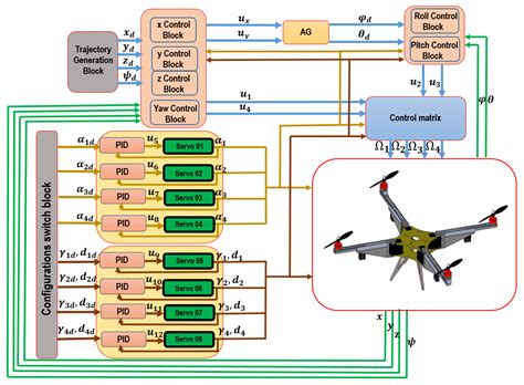 Nonlinear Robust Control Of A New Reconfigurable Unmanned Aerial Vehicle