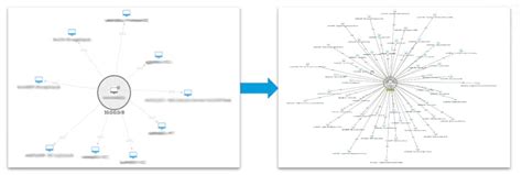 Introducing Akamai Hunt To Stop The Most Evasive Threats And Risks Akamai