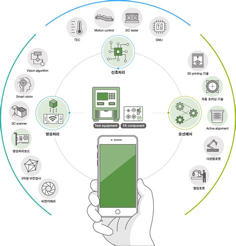 하이비젼시스템