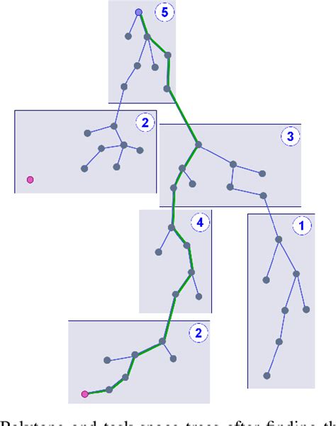 Figure 3 From Hierarchical Path Planner Using Workspace Decomposition And Parallel Task Space