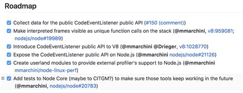 node js foundation diagnostics workgroup meeting 2018 06 27 · issue 208 · nodejs diagnostics