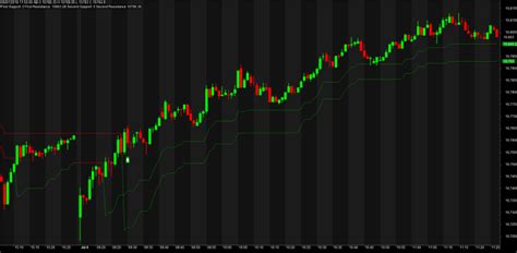 Supertrend Indicator How To Use Formula Strategy Calculation Afl