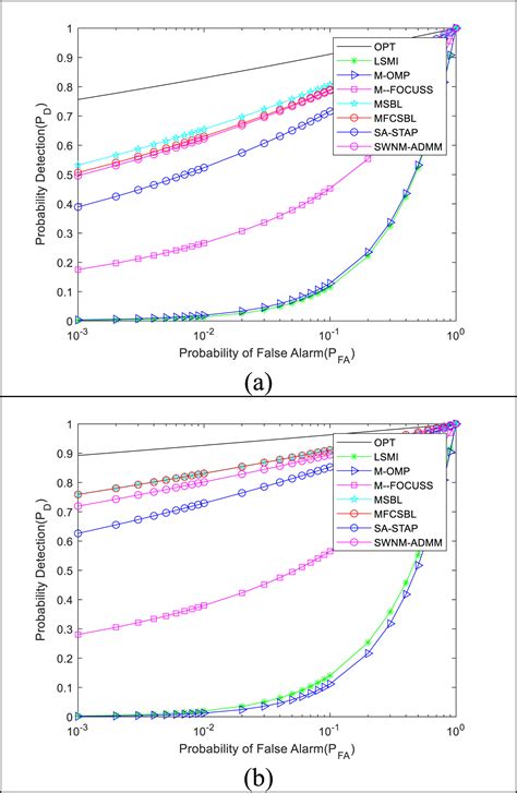 A Clutter Suppression Algorithm Via Subspace‐weighted Mixed‐norm Minimisation Wang 2023
