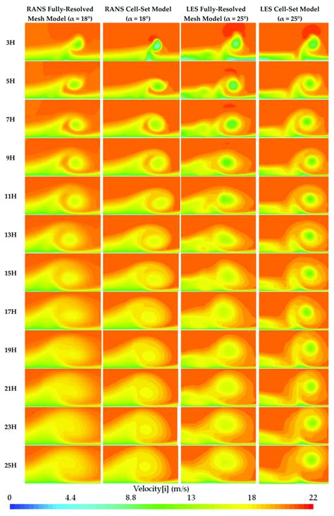 Axial Velocity At 12 Different Spanwise Planes Download Scientific