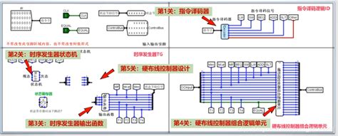 华科计算机组成原理 单总线cpu设计 定长and变长and现代时序and中断 指令周期3级时序 （logisimandeducoder） 硬布线控制器组合逻辑