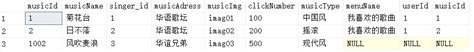 Sqlserver数据库基础将点击数最高的那首歌插入某个歌单 Csdn博客 Sqlserver数据库基础将点击数最高的那首歌插入某个歌单 Csdn博客