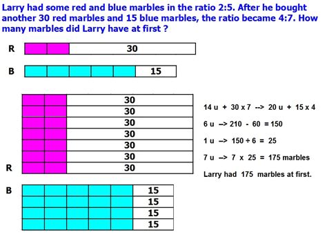 Psle Ratio P6
