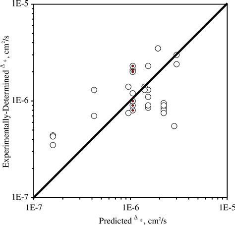 Figure 1 From Matrix Diffusion And Colloid Facilitated Transport In Fractured Rocks Model And
