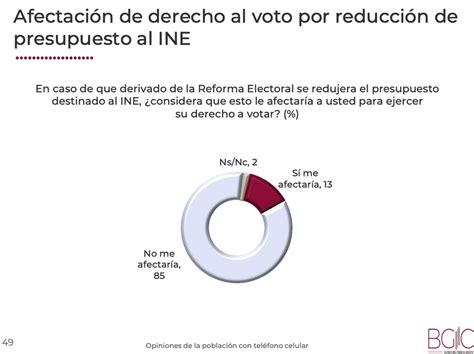 Reforma Electoral Encuesta Escondida Del Ine Costó 445 Mil Pesos