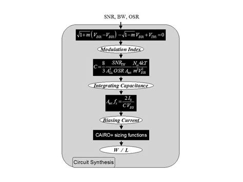 Integrator Synthesis Procedure Download Scientific Diagram