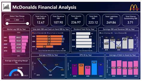 Ishika Singhal On Linkedin Finance Dataanalytics Professionalgrowth Powerbi Careerdevelopment…