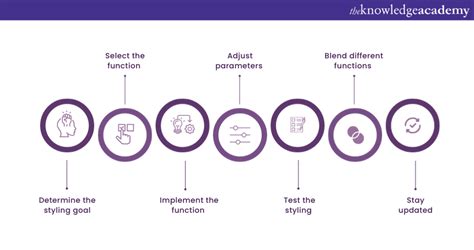 Css Functions Enhance Your Styling Capabilities