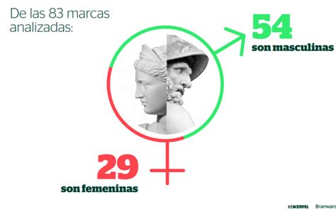 El Sexo De Las Marcas Sexis TU ESPACIO