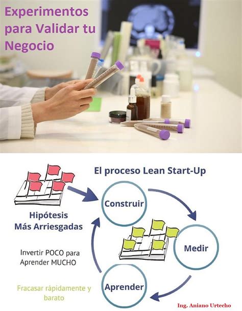 Validación Del Modelo De Negocio