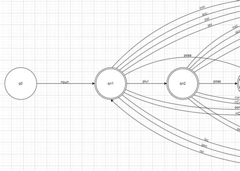 depth first search how i can use dfs with a final state automata in