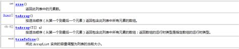 arraylist用法总结 高木子 博客园
