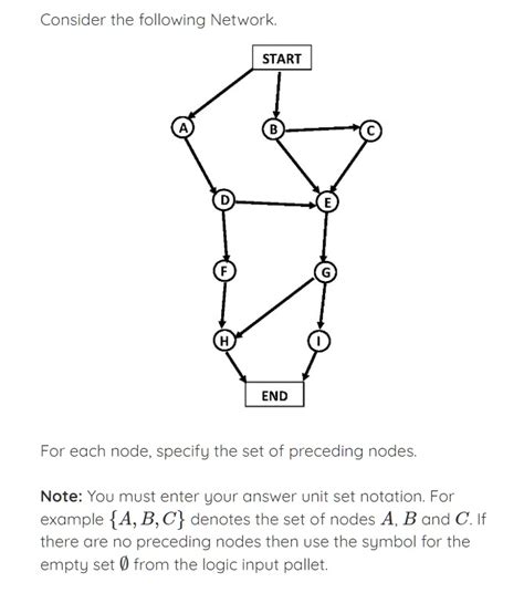Consider The Following Network Start A B C D E F G H I End For Each