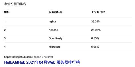 自研waf之路——modsecurity安装教程 捕蛇者说
