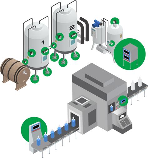 Automated Weighing Systems Michelli Weighing Measurement