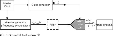 Figure 1 From A Novel Robust And Accurate Spectral Testing Method For