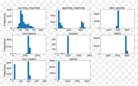 Target Appliances And Demand Histograms Fingerprint Hd Png Download