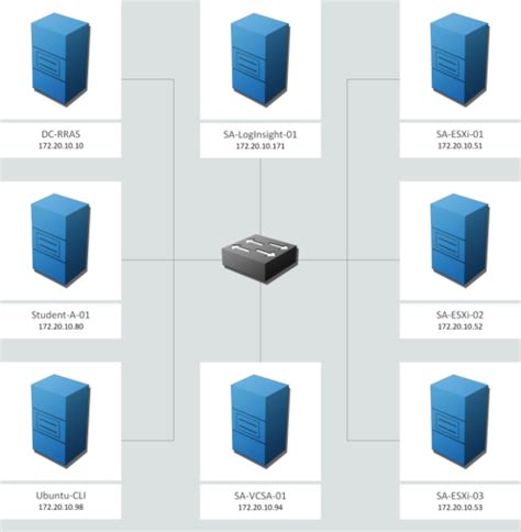 VMware VSphere Troubleshooting Lab Rental