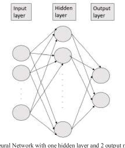Figure 1 From Using Neural Networks For Rssi Location Estimation In