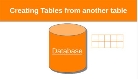 Creating A Table With Data From Another Table In Oracle Sql
