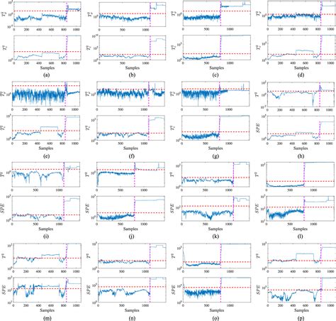 Figure 1 From Monitoring Multimode Nonlinear Dynamic Processes An