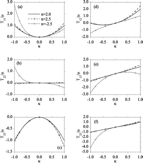 Shear In Three Initially Orthogonal Planes — Kinetics Download