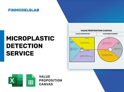 Microplastic Detection Service Value Proposition Canvas Finmodelslab Reviews On Judgeme