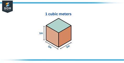 Cubic Meter Definition And Meaning