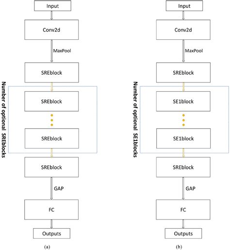 Additive Margin Networks With Adaptive Feature Recalibration And Its Applications In Brain