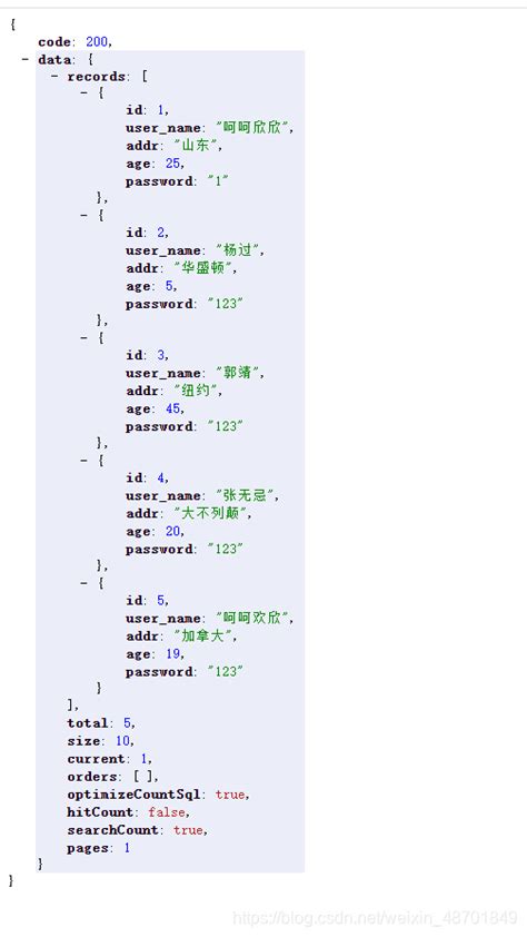 Mybatis Plus使用自定义xml查询并分页mybatisplus 自定义xml 分页 Csdn博客