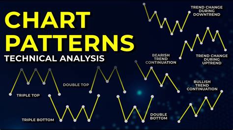 The Ultimate Chart Patterns Trading Course For Dummies Youtube