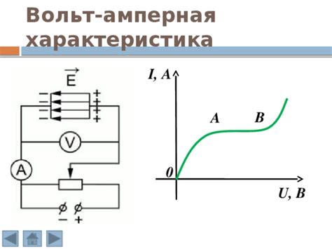 На рисунке приведена вольт амперная характеристика вах фотоприемника с внешним фотоэффектом