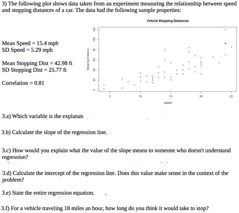 Solved The Following Plot Shows Data Taken From An Chegg Com
