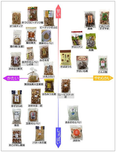 【昔ながらの素朴な味】 後編 クセになる！ 地味菓子”28選｜life Style Keihan｜京阪百貨店