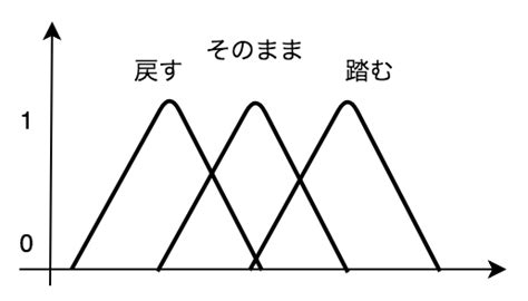 ファジィ理論とその応用 Mathlog