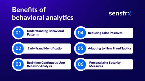 Behaviour Analytics In Fraud Detection — Sensfrx
