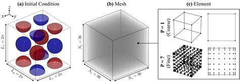논문 리뷰 Mesh Based Super Resolution Of Fluid Flows With Multiscale Graph Neural Networks