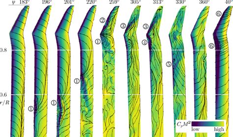 6 Instantaneous Distributions Of Pressure And Surface Streamlines On Download Scientific