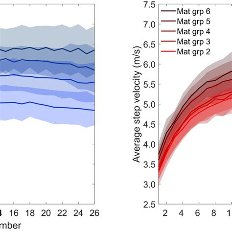 The Distribution Of Estimated Ages At Peak Height Velocity For Babes Download Scientific Diagram
